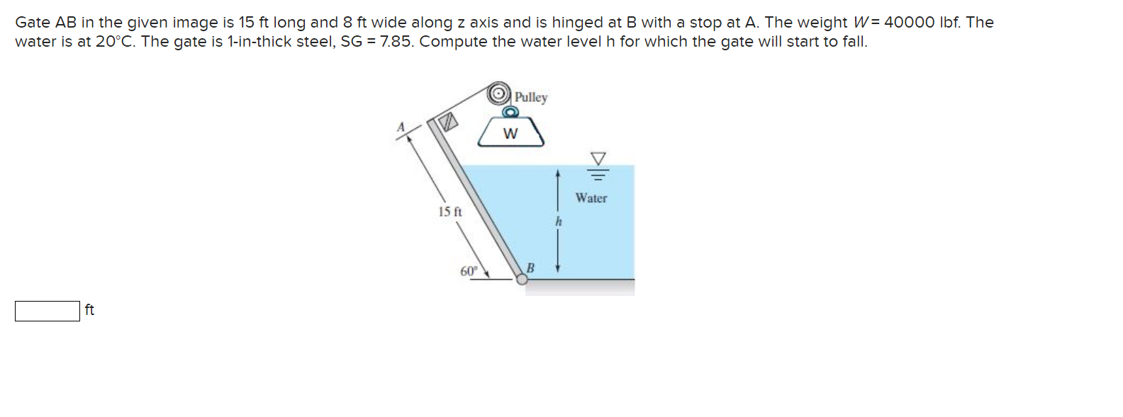 Solved Gate AB in the given image is 15 ft long and 8 ft | Chegg.com