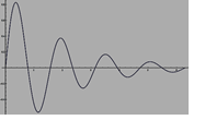 Solved (files) A damped sine wave is a sinusoidal function | Chegg.com