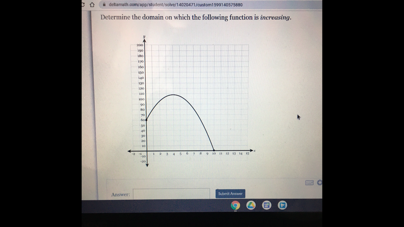 Solved Determine The Domain On Which The Following Function