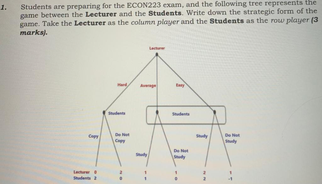 Solved Students are preparing for the ECON223 exam, and the | Chegg.com
