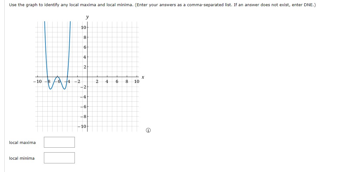Solved Use the graph to identify any local maxima and local | Chegg.com