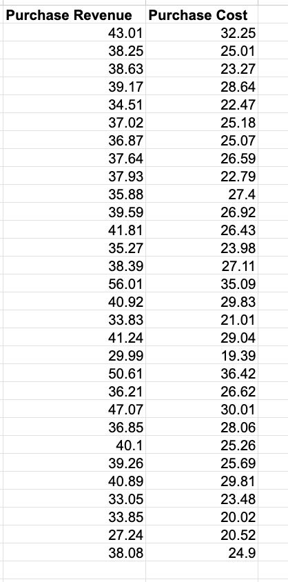 Solved QUESTION: Is Zoe using marginal cost and marginal | Chegg.com