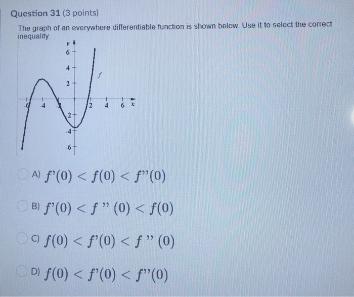 Solved Question 31 (3 points) The graph of an everywhere | Chegg.com