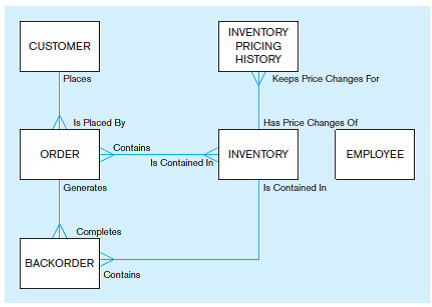 Solved Case Study Martin was very impressed with your | Chegg.com