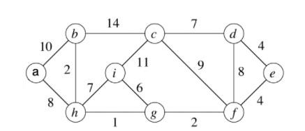 Solved Given the following undirected weighted graph G = | Chegg.com