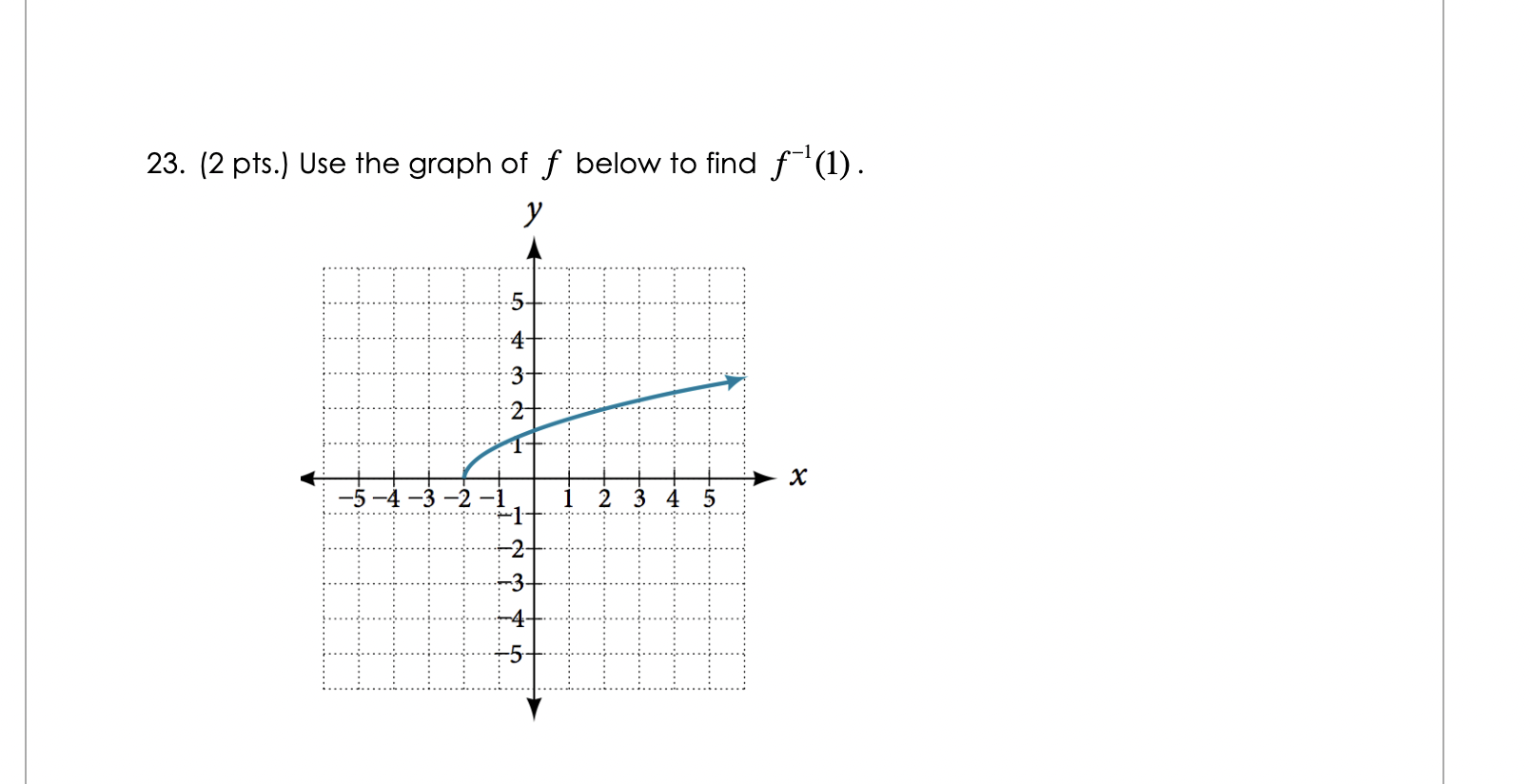 Solved 15. (2 pts.) Use the function values for f and g | Chegg.com