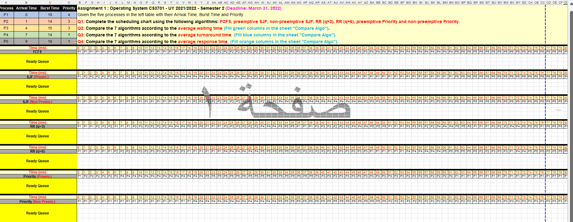 Solved Q1 only I want the Ready Queue for all of them | Chegg.com