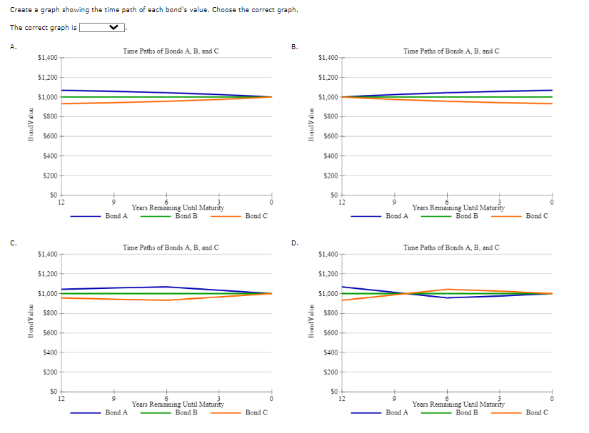 Solved Create a graph showing the time path of each bond's | Chegg.com