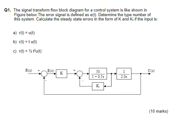 Solved Q1. The signal transform flow block diagram for a | Chegg.com