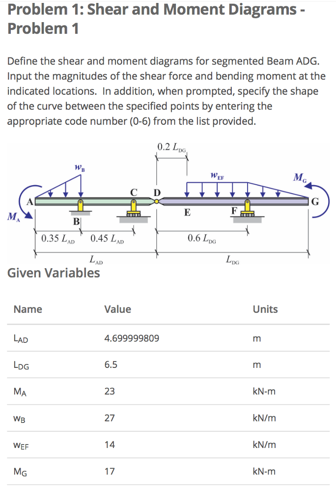 a) Find support raections of beam ADG: RBX, RBY, RCY, | Chegg.com