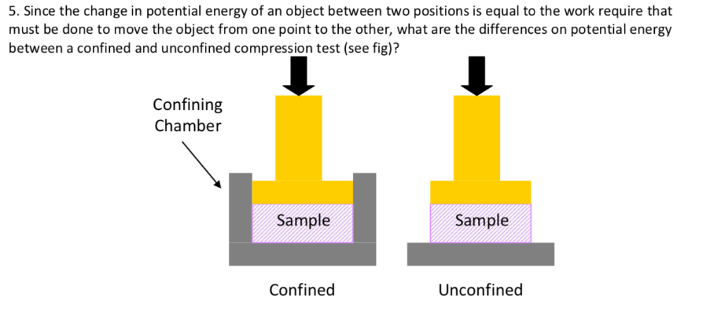 Solved 5. Since the change in potential energy of an object | Chegg.com