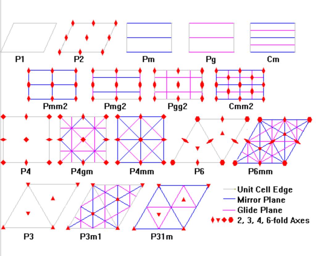 Solved Question: Any 2D pattern found should fit into one of | Chegg.com