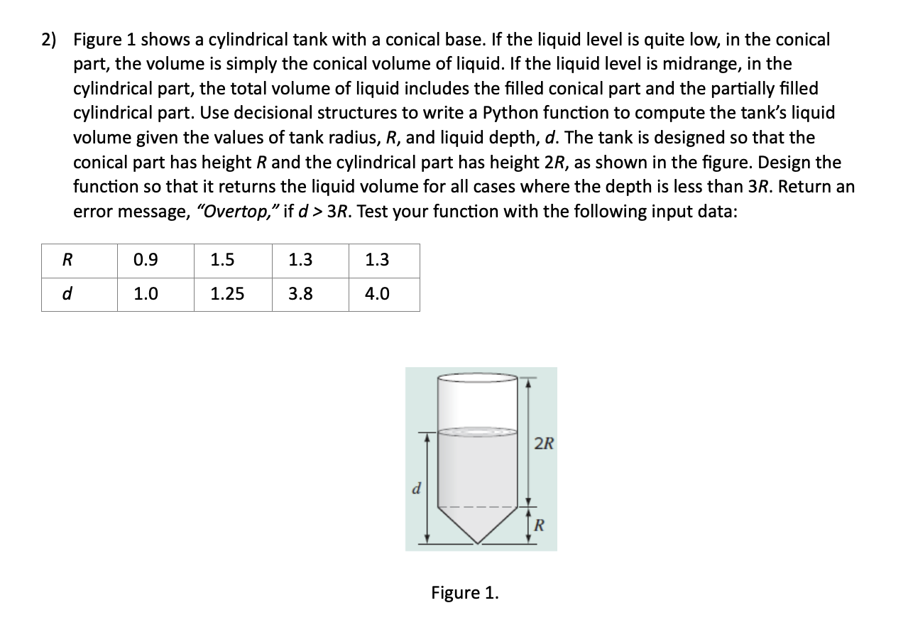 Solved 2) Figure 1 shows a cylindrical tank with a conical | Chegg.com