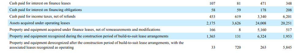 Analysis on why cash management is important in | Chegg.com
