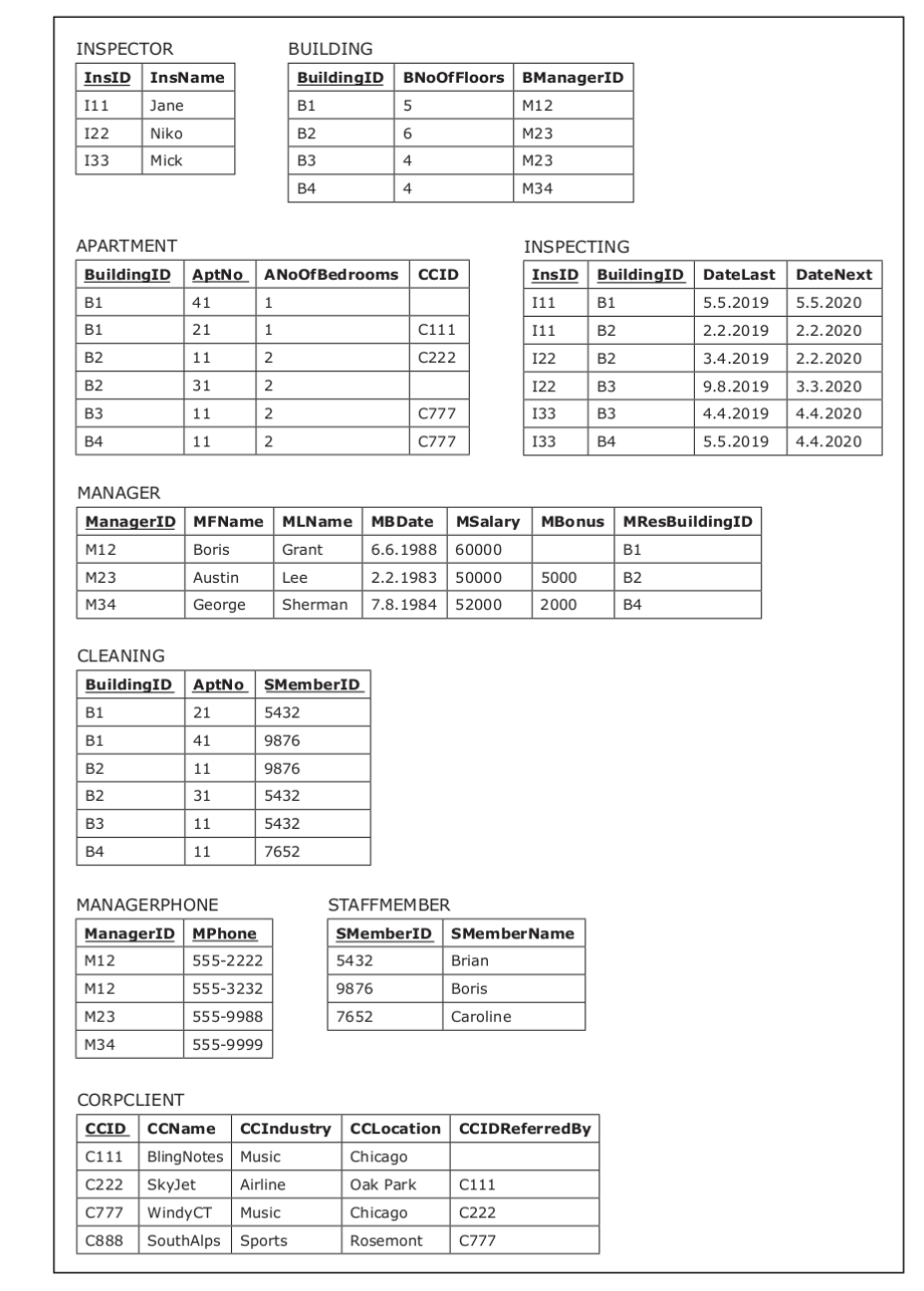 Solved INSPECTOR InsID InsName 111 Jane 122 Niko 133 Mick | Chegg.com