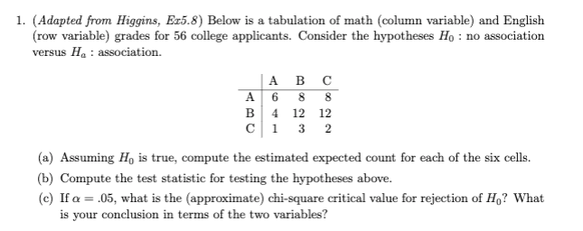 Solved 1. (Adapted from Higgins, Ex5.8) Below is a | Chegg.com