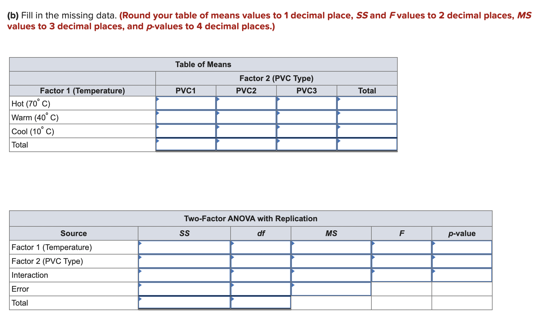 Solved Three samples of each of three types of PVC pipe of | Chegg.com