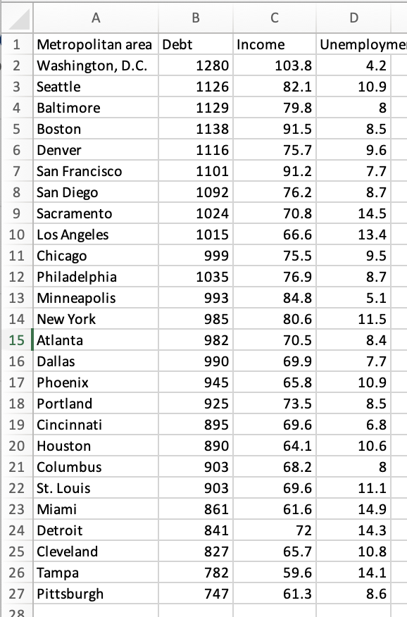 Solved \begin{tabular}{|r|l|r|r|r|} \hline & | Chegg.com