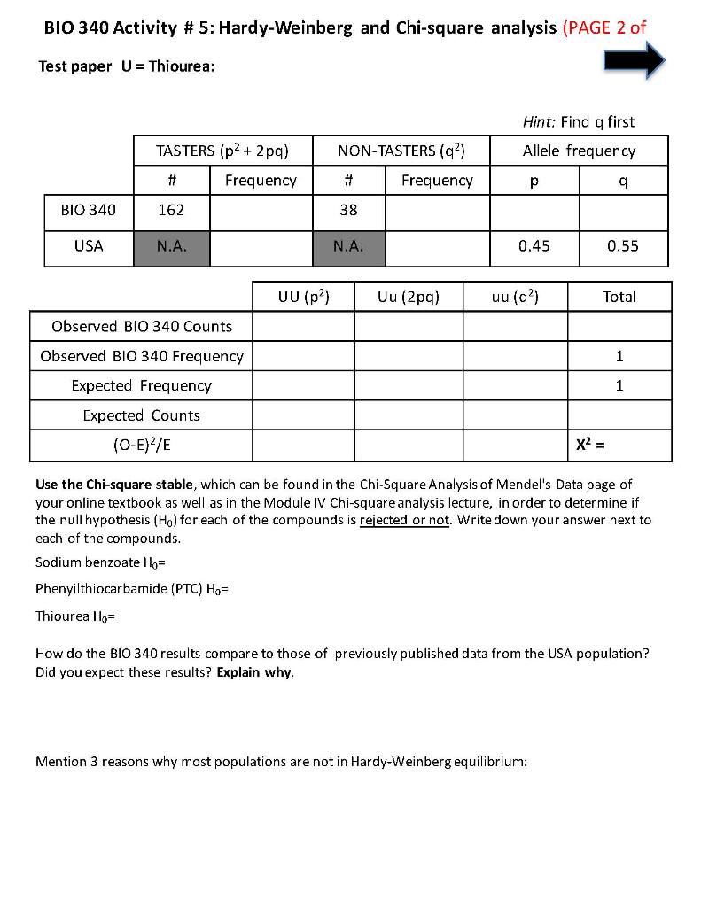The following data was obtained from a previous BIO | Chegg.com The following data was obtained from a previous BIO | Chegg.com