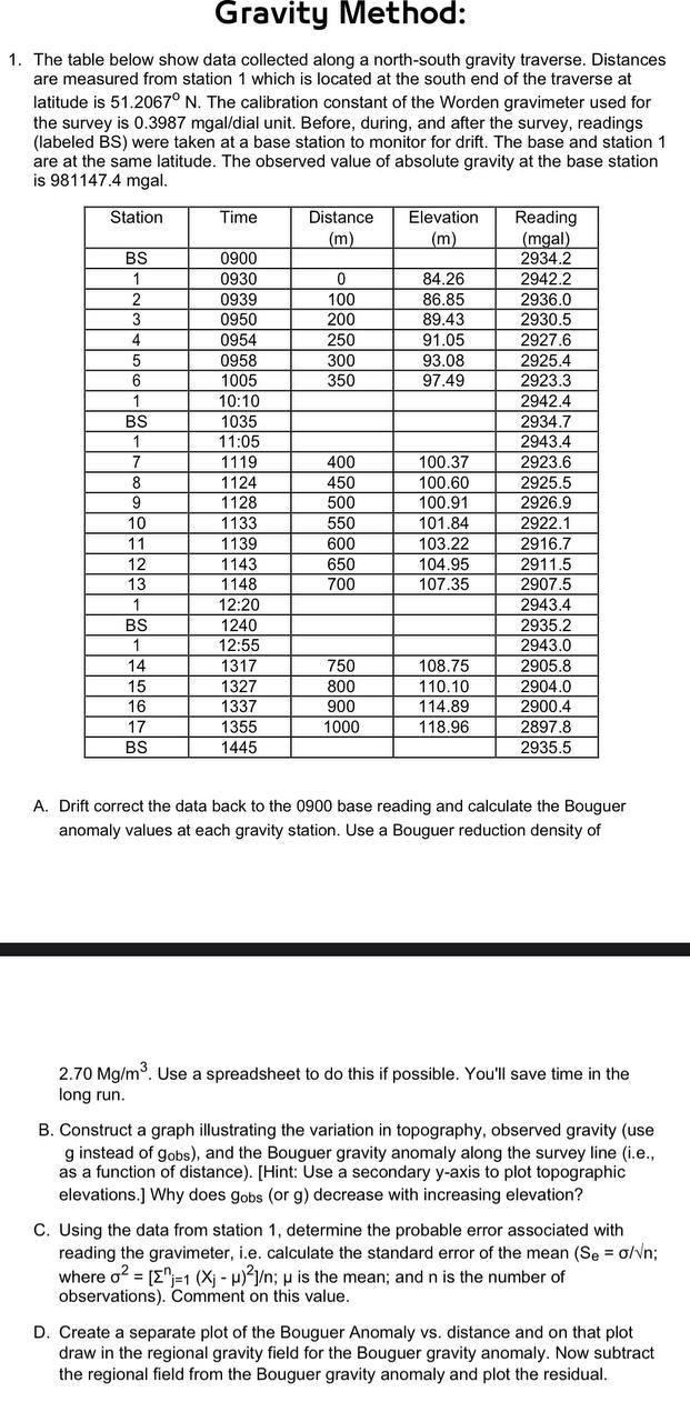 Gravity Method: 1. The table below show data | Chegg.com