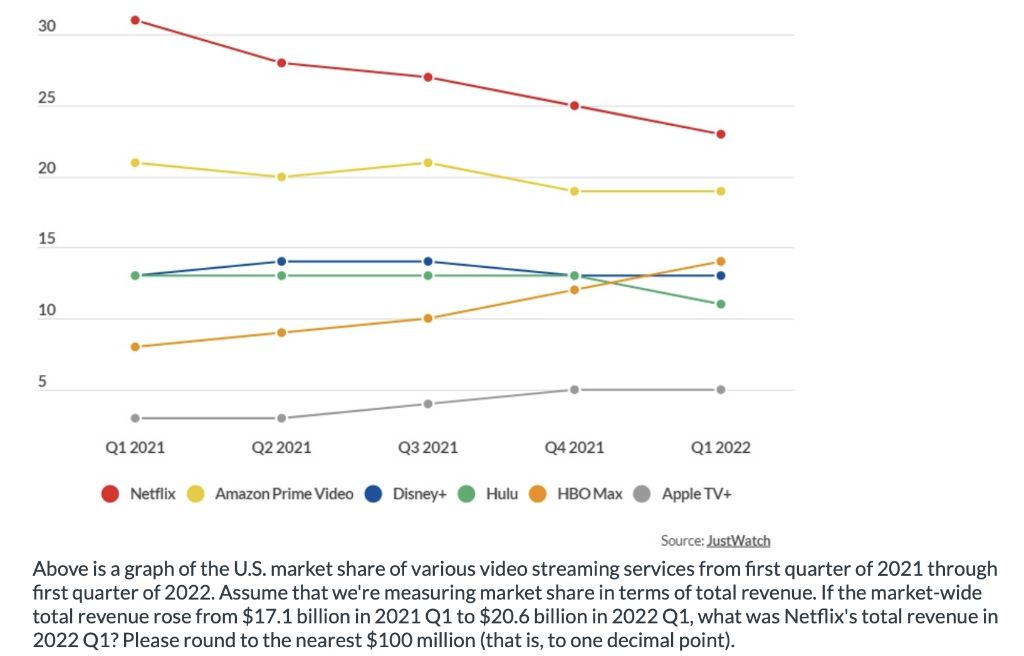 [Solved]: Above is a graph of the U.S. market share of var