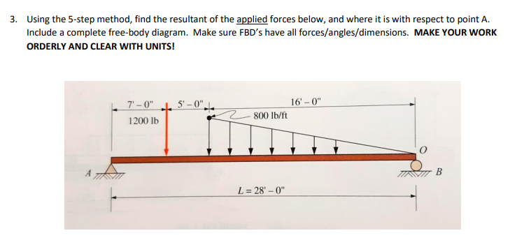 Solved 3. Using the 5-step method, find the resultant of the | Chegg.com
