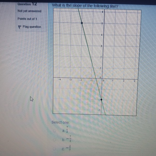 Solved How should you graph the equation y = 8x - 7 using | Chegg.com