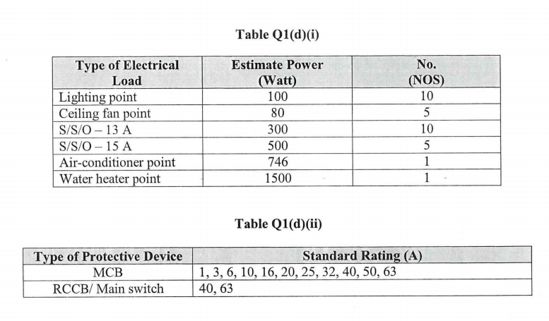 Solved (d) Table Q1(d)(i) represents the total connected | Chegg.com
