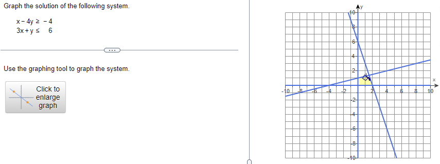 Solved the solution of the following system. x - 4y = -4 | Chegg.com
