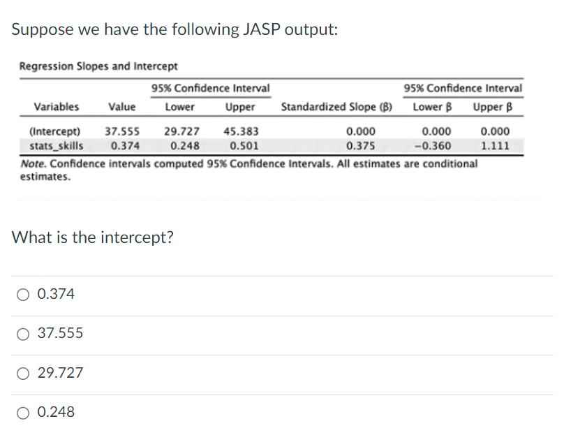 Solved Suppose we have the following JASP output: Regression | Chegg.com