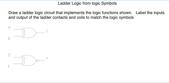 Solved Ladder Logic from logic Symbols Draw a ladder logic | Chegg.com