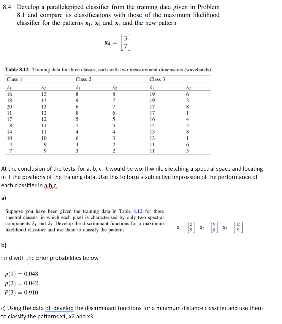 Solved 8.4 Develop a parallelepiped classifier from the | Chegg.com