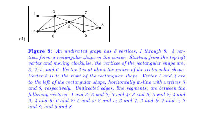 Solved (a) Find the connected components of each graph. (i) | Chegg.com