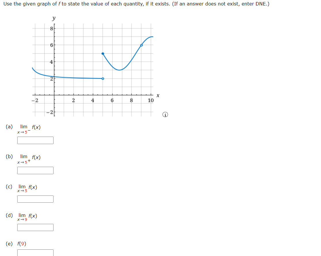 Solved limx→5−f(x) limx→5+f(x) limx→5f(x) limx→9f(x) | Chegg.com