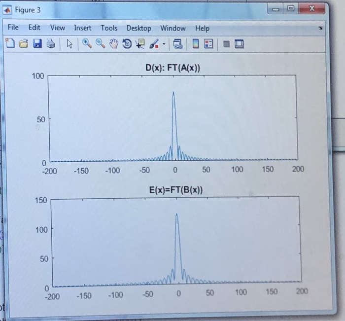 Solved Digital convolution and fourier transform lab. 1. | Chegg.com