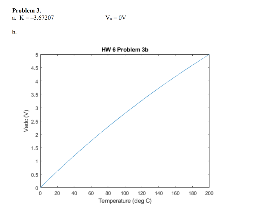 Problem 3. Voffset of problem 2 will be | Chegg.com