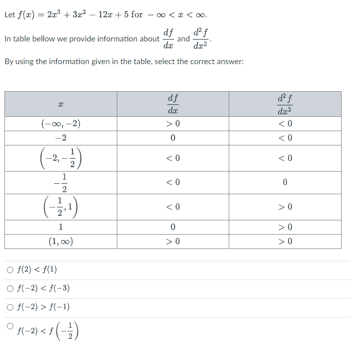 Solved Let f(x)=2x3+3x2−12x+5 for −∞ | Chegg.com