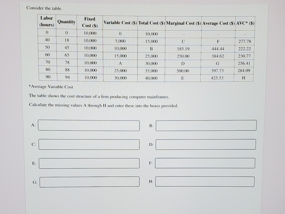 Solved Consider the table. Labor (hours) Quantity Variable | Chegg.com