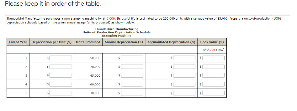 Please keep it in order of the table. depreciation | Chegg.com