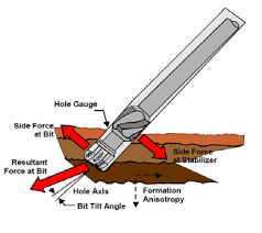 Solved Bottomhole Assembly (BHA) is a complex combination of | Chegg.com