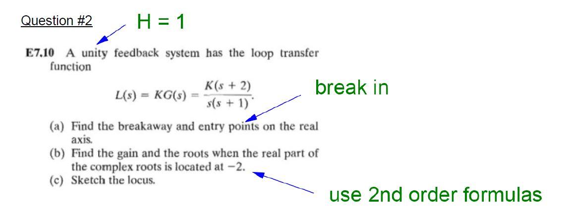 Solved Question #2 H = 1 E7.10 A unity feedback system has | Chegg.com