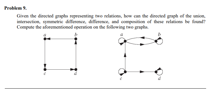 Solved Problem 9. Given the directed graphs representing two | Chegg.com