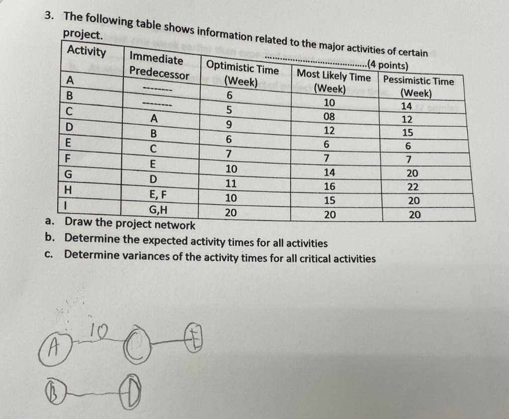 Solved 3. The following table shows information related to | Chegg.com