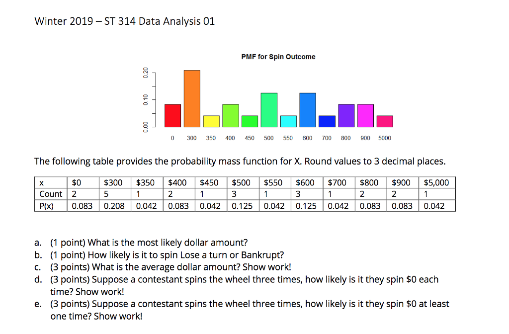 Solved Winter 2019 ST 314 Data Analysis 01 PMF for Spin | Chegg.com