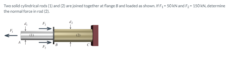 Solved Two solid cylindrical rods (1) and (2) are joined | Chegg.com