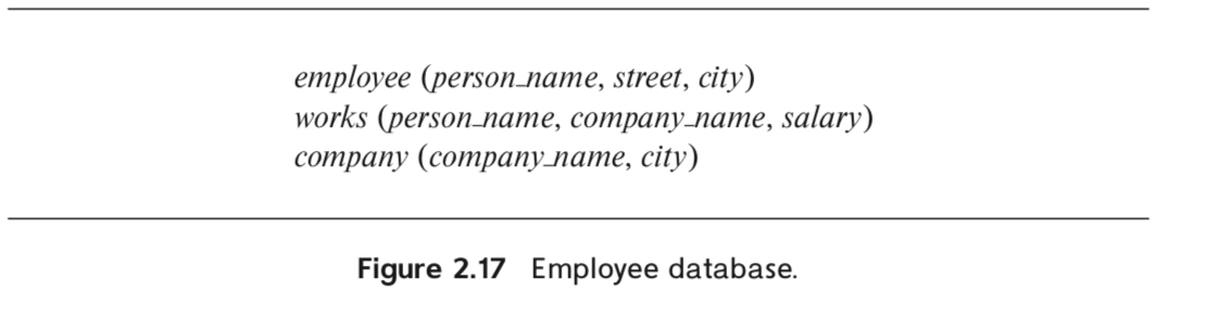 Solved .14 Consider the employee database of Figure 2.17. | Chegg.com