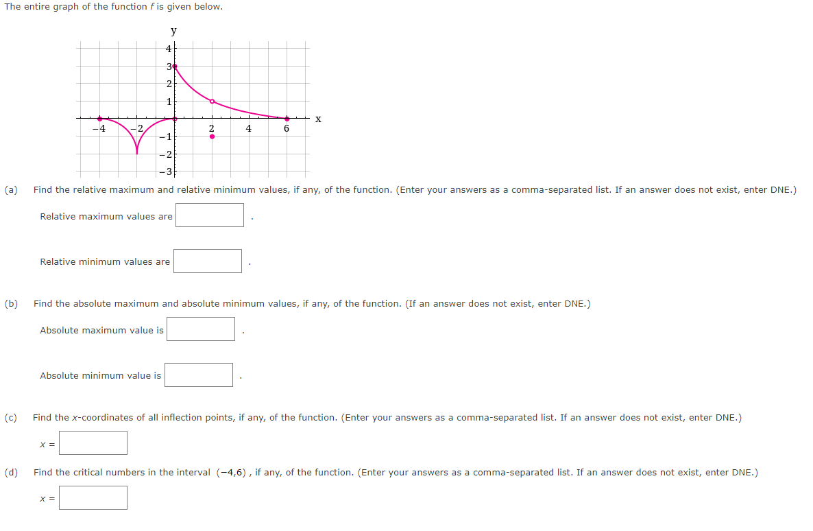 Solved The entire graph of the function fis given below. y | Chegg.com