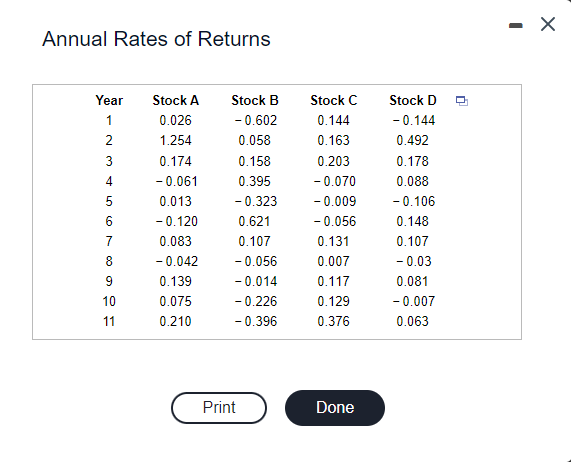 Solved Annual Rates of Returns The data in the accompanying | Chegg.com