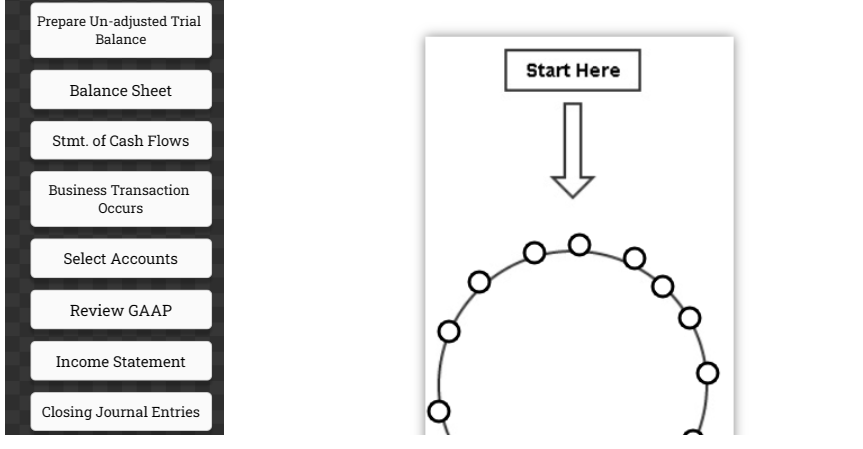 Solved Prepare Un-adjusted Trial Balance Balance Sheet Stmt. | Chegg.com
