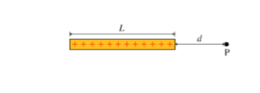 Solved A straight rod of length L has positive charge Q | Chegg.com